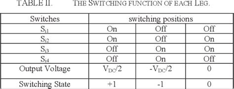 Figure From DTC SPWM Based Realization Of SVM With Reduced Carrier For Three Level NPC Fed