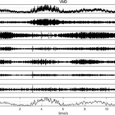 Vmd Decomposition Results For Original Time Series Of Power Load Download Scientific Diagram