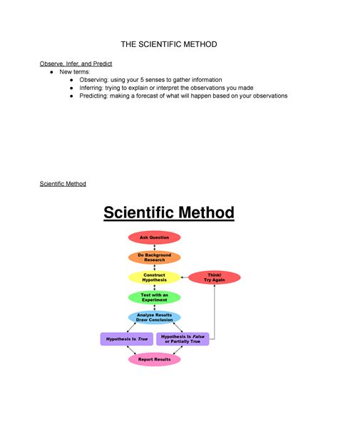 Physics Notes 1 The Scientific Method The Scientific Method Observe