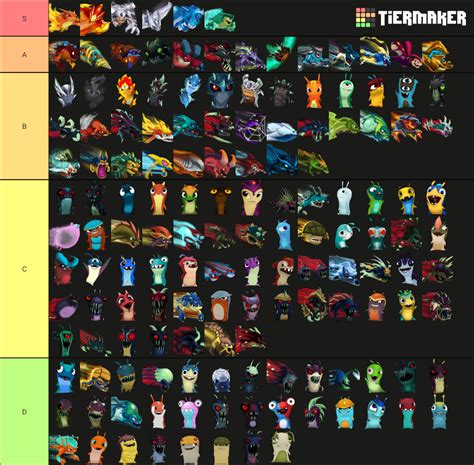 Slugterra All Slugs And Velocity Forms Tier List Community Rankings