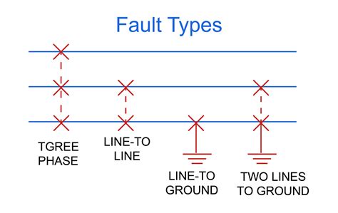 Flag Fault Indicator JYZ FF Four Faith Smart Power