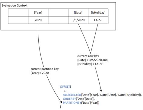 Introducing Dax Window Functions Part 1 Pbidax
