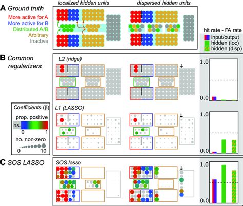 simulation results for regularized regression a model architecture