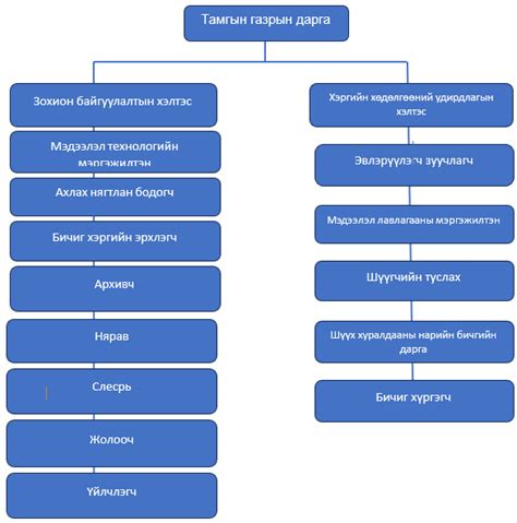 Бүтэц зохион байгуулалт Булган аймаг дахь Шүүхийн тамгын газар