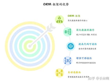 Docker Gin Gorm Gen现代 Go Web 开发高效数据库实践 知乎