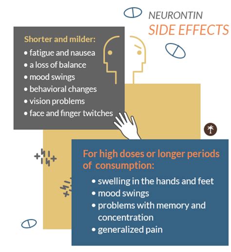 Gabapentin Drug Guide