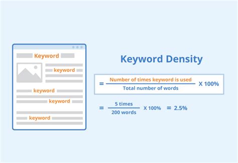 Harnessing The Power Of Ai For Seo With Automated Keyword Research