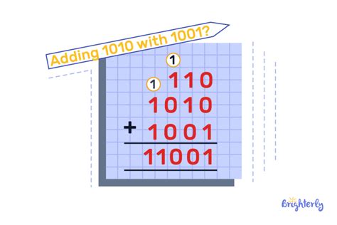 Decimal To Binary Definition With Examples
