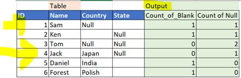 How To Differentiate Empty Data And Null Data In Tableau Can We Concatenate Data Empty Null