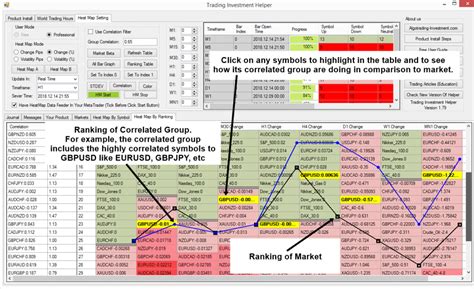 Correlatin Ranking Heat Map Img011 Advanced Technical Analysis