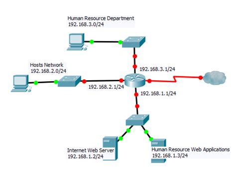 Solved Refer To The Following Topology And Answer The