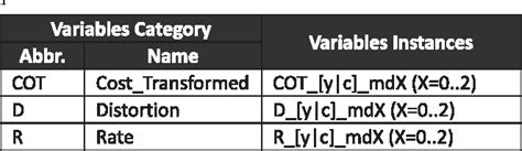 table 5 from paper special section on vlsi design and cad algorithms fast sao estimation