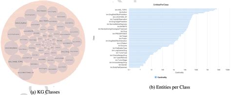 Rdf Classes In The Kg Annotations Of Entities Extracted From Download Scientific Diagram