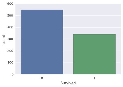 Eda Machine Learning Feature Engineering And Kaggle Ugopydoc