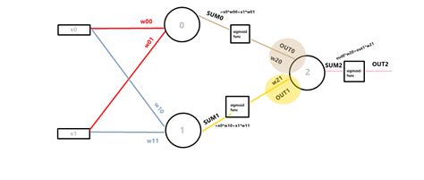 GitHub Burcus Xor Nn