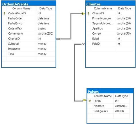 Como Hacer Update Con Inner Join Codigo Sql