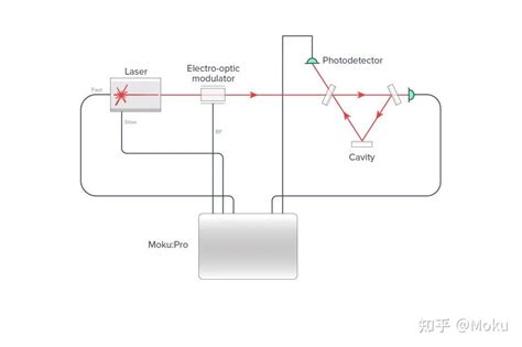 Mokupro新增第11个仪器功能【激光锁频稳频】 知乎