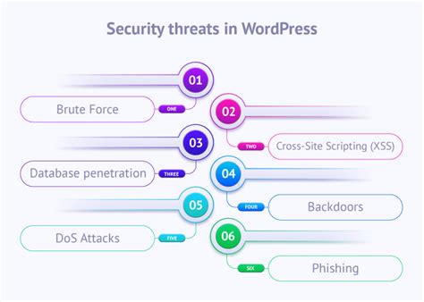 How To Increase Wordpress Security Security Solutions