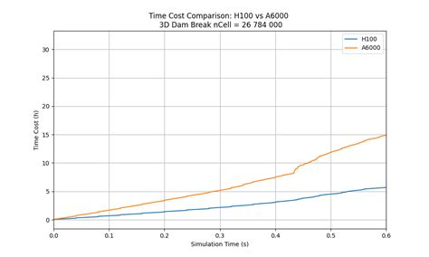 Ai Gpu 和 Cfd Cfdem 中文网