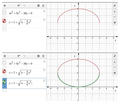 Use A Graphing Device To Graph The Conic 4 X29 Y2 Quizlet
