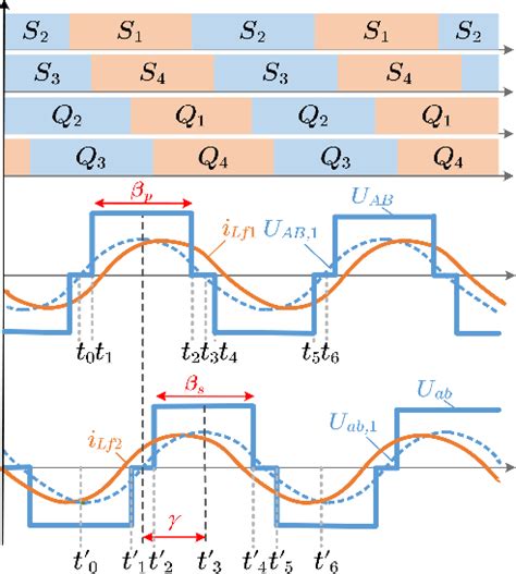 Figure 1 From An Lcclcc Compensated Wpt System With Switch Controlled Capacitor For Improving