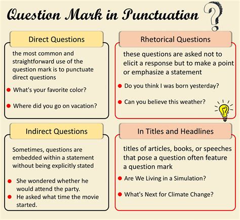 Question Mark In Punctuation Uses Rules And Examples • Englishilm