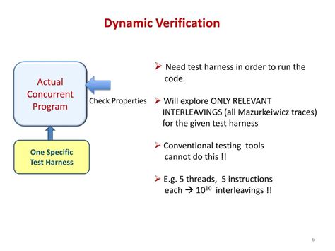 Ppt Scheduling Considerations For Building Dynamic Verification Tools For Mpi Powerpoint