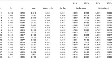 Parametric Polymorphism Semantic Scholar