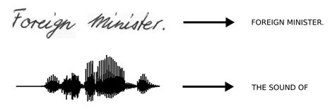 1 Illustration Of Sequence Labeling Task With The Examples Of Download Scientific Diagram