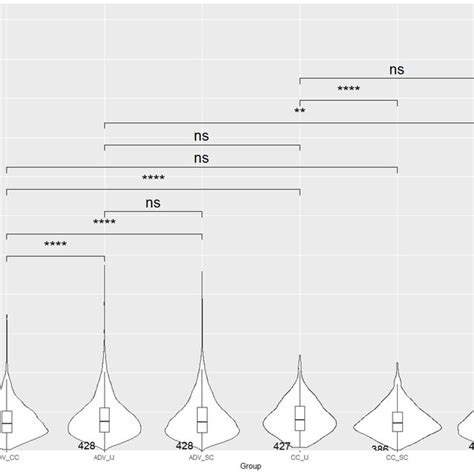 pairwise distance for pairs of parts of speech adv adverb cc download scientific diagram