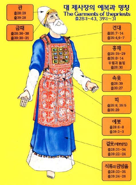 동탄명성교회 성경 제사장과 대제사장의 직무의 차이