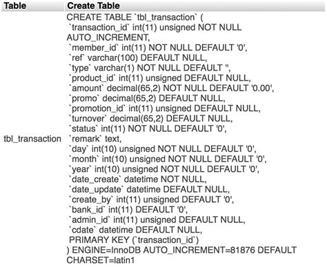 Slow Php Query From Mysql When Search Between Dates Stack Overflow