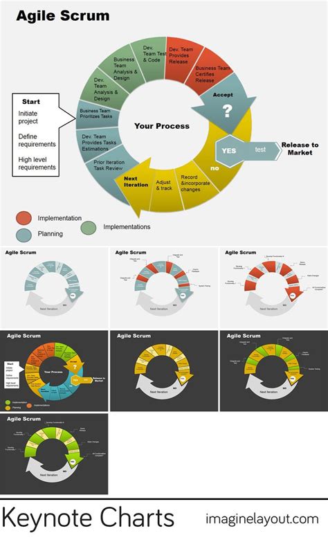 Agile Scrum Keynote Charts For Presentation