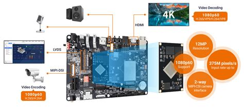 DSOM N NXP I MX M Plus System On Module ARM Cortex A M SoM For ML Multimedia AIoT