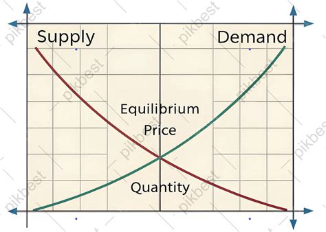 A Graph Illustrating Supply And Demand Curves With Equilibrium Price Quantity Backgrounds 