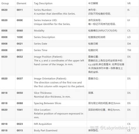 初始dicom以及pydicom的基础操作 知乎