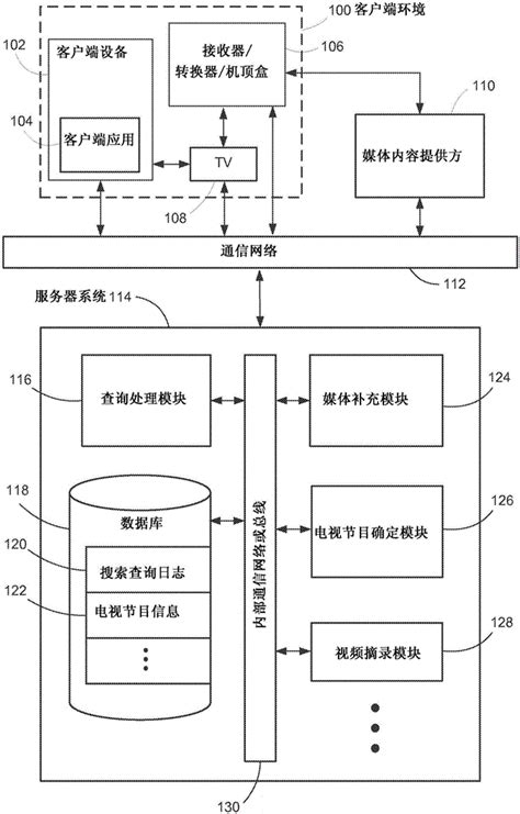 Systems And Methods For Generating Video Program Extracts Based On