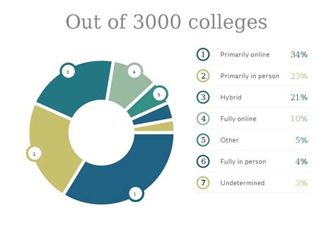 Asynchronous Collaboration In The Classroom By Akemmert