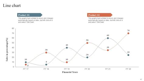 Security Orchestration Automation And Response Guide Powerpoint Presentation Slides Ppt Powerpoint