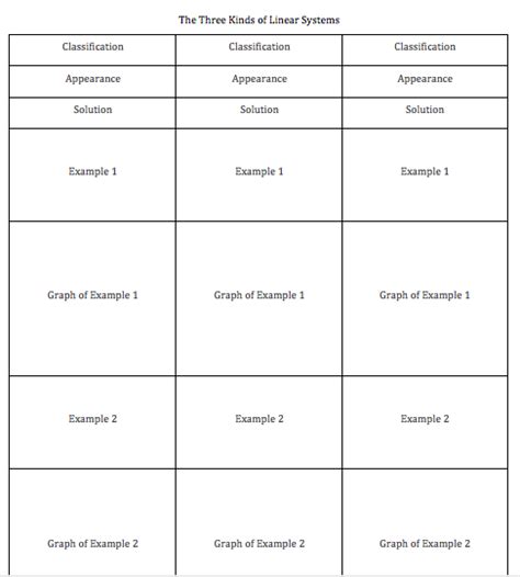 I Is A Number Classifying Systems Of Linear Equations Linear