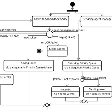Top Level Use Case Diagram Download Scientific Diagram