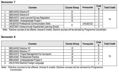 Bachelor Of Geomatics Engineering Bowen Group