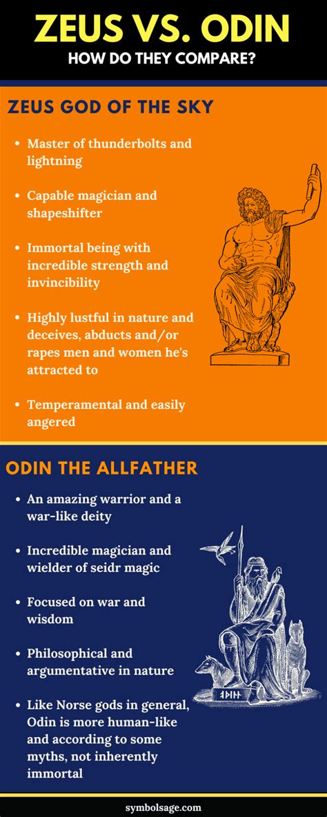 Zeus Vs Odin How Do The Two Major Gods Compare