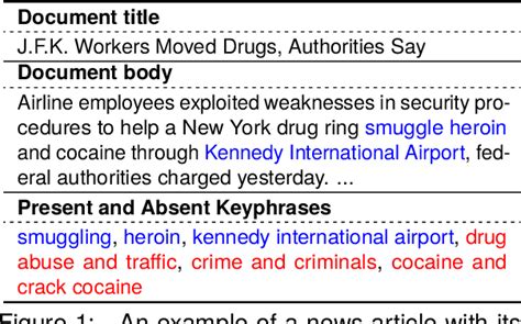 Figure 1 From On Leveraging Encoder Only Pre Trained Language Models For Effective Keyphrase