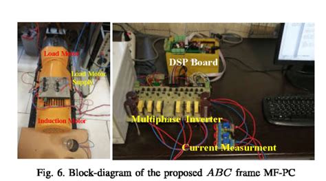 Figure 1 From Abc Frame Model Free Predictive Control For Multiphase Converters And Electrical
