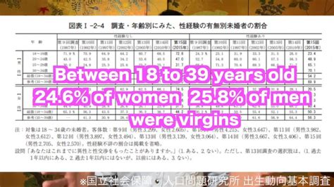 A Japanese Viewpoint On Sex In Japan