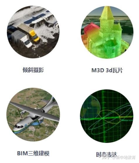 gis开发资源：一起学习三维gis—cesium教程 知乎