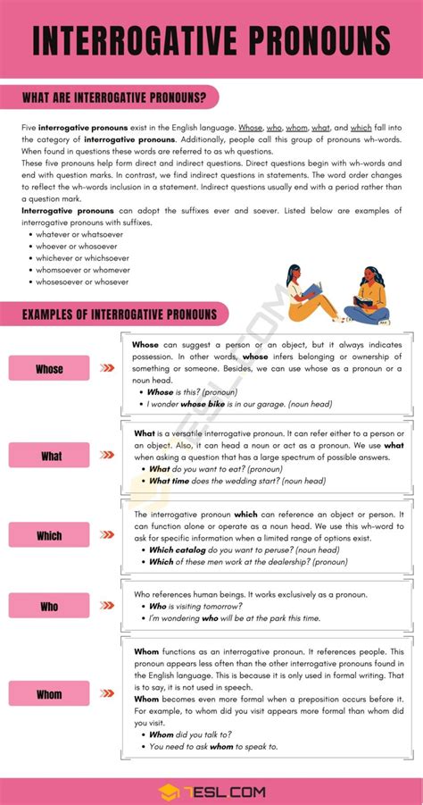 What Are Interrogative Pronouns And How To Use Them With List Examples ESL