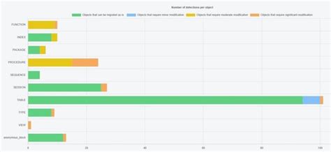 Fujitsu Enterprise Postgres Self Assessment Tool Sample Report