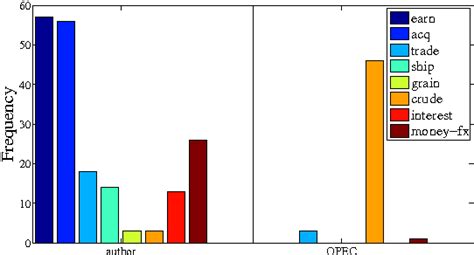 Binary Classification Semantic Scholar